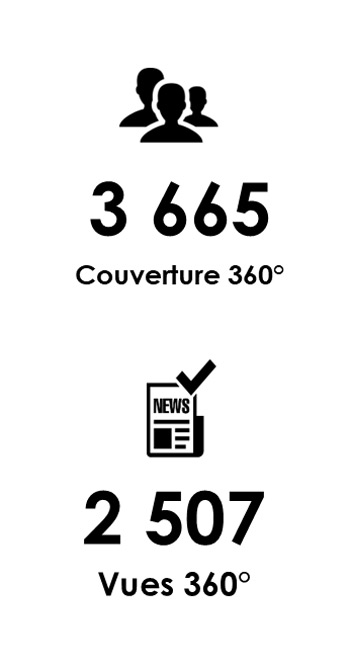 Digital Marketing for Professional Communication